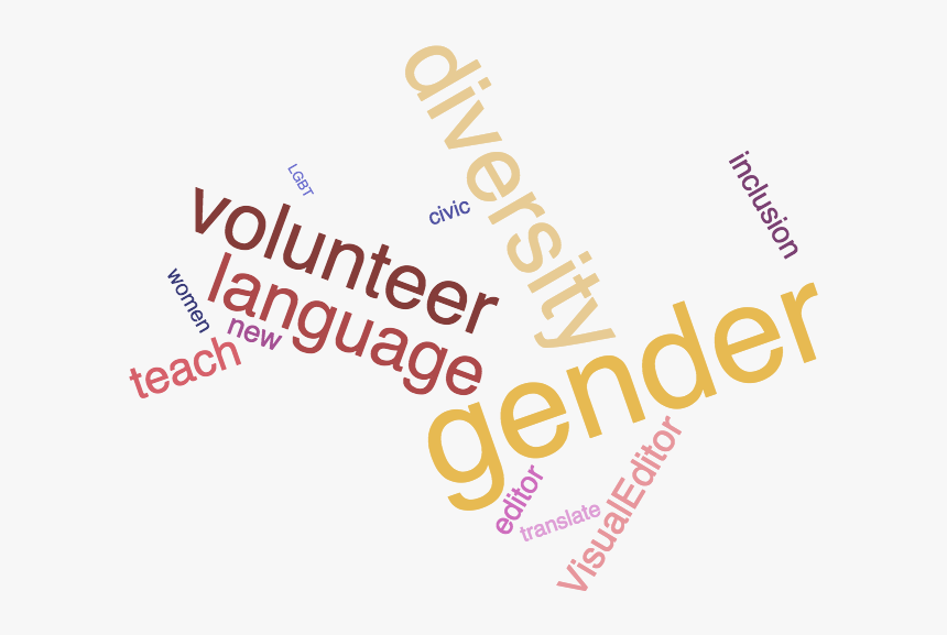 Let S Talk Diversity - Graphic Design, HD Png Download , Transparent ...