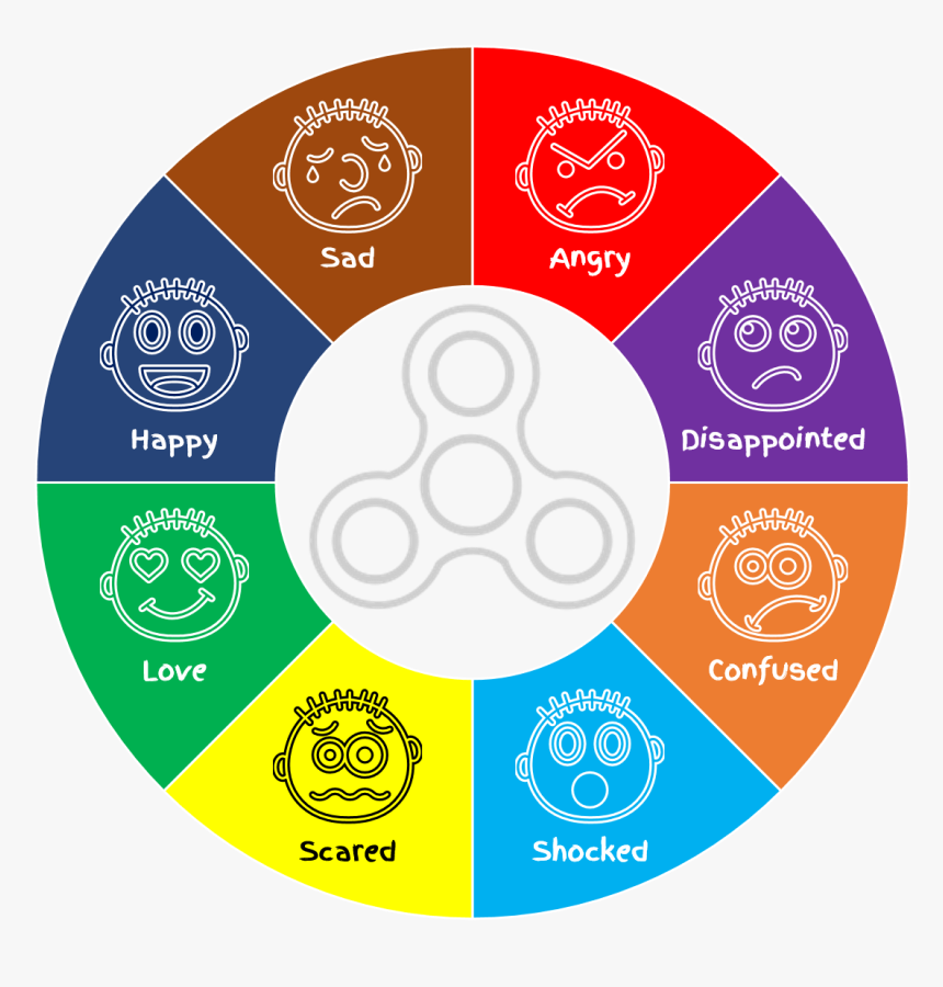 Fidget Spinner Emotions - Spinner Circle, HD Png Download , Transparent ...