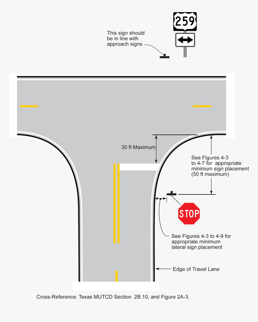 Stop/yield Sign Lateral Placement At A wide Throat - 50 Ft From Stop ...