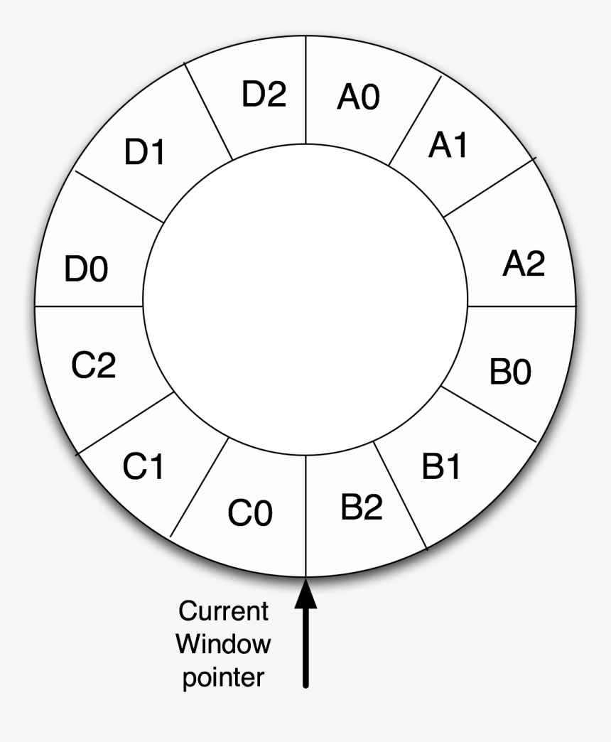 Register Window - Circle, HD Png Download , Transparent Png Image - PNGitem