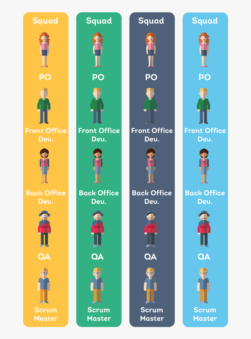 Spotify Squad Flow Chart - Squads And Tribes Spotify, HD Png Download ...