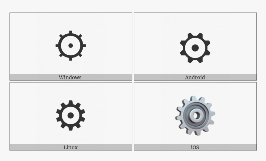 Gear On Various Operating Systems - Meaning, HD Png Download ...