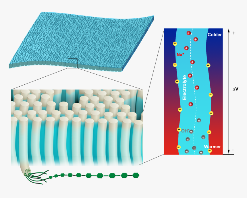 News Story Image - Umd Siddhartha Das Heat To Electricity Device, HD ...