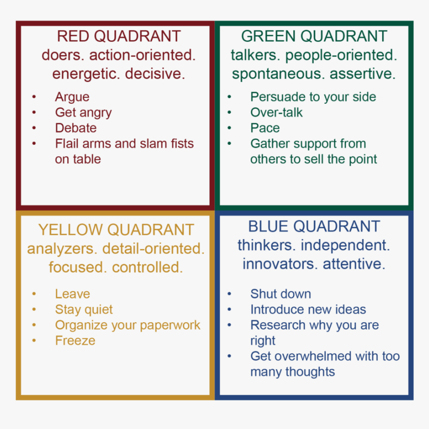 Grid Birkman - Triggers Quadrant, HD Png Download , Transparent Png ...