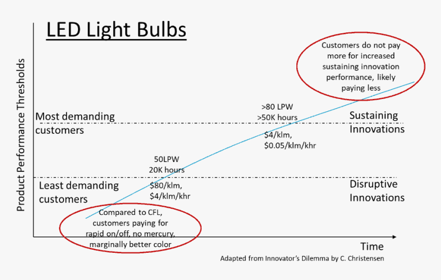 Leds Vs Cfls - Atc Light Gun Signals, HD Png Download , Transparent Png ...