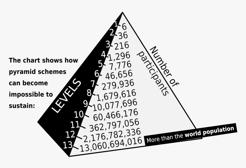 Team National Pyramid Scheme, HD Png Download , Transparent Png Image ...