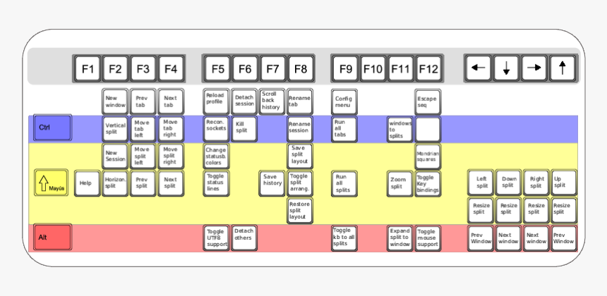Images/byobu-keyboard - Byobu Cheat Sheet Pdf, HD Png Download ...