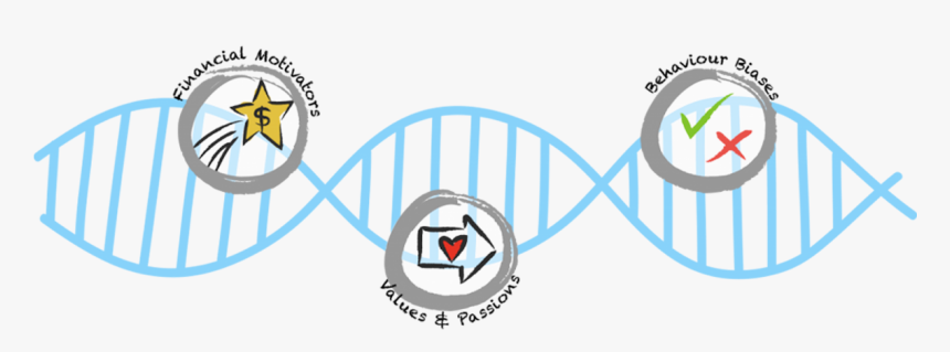 Dna In Bubble Letters, HD Png Download , Transparent Png Image - PNGitem