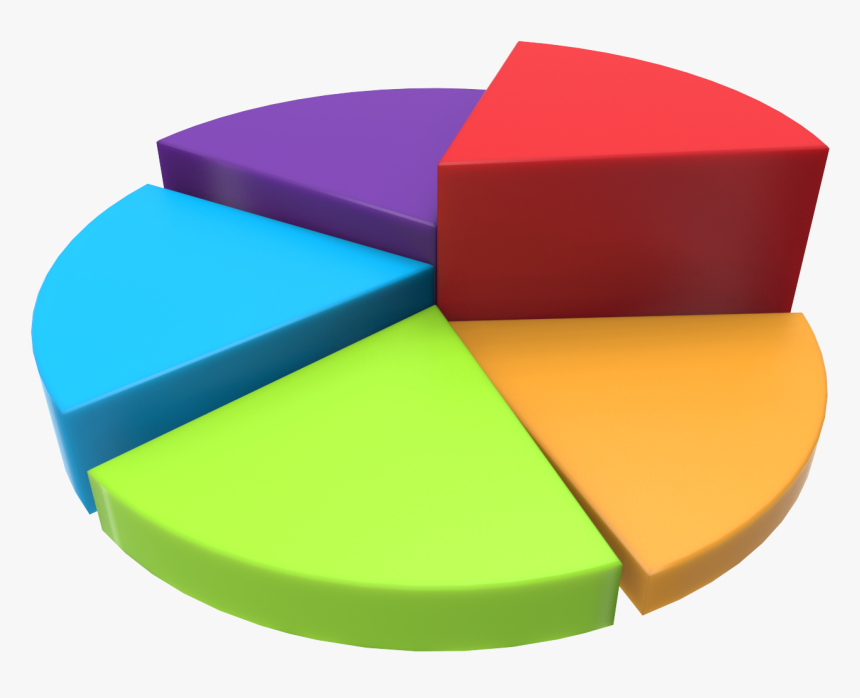 Free 3d Chart Pie [png 1600x1600] Png - Pie Chart Transparent ...