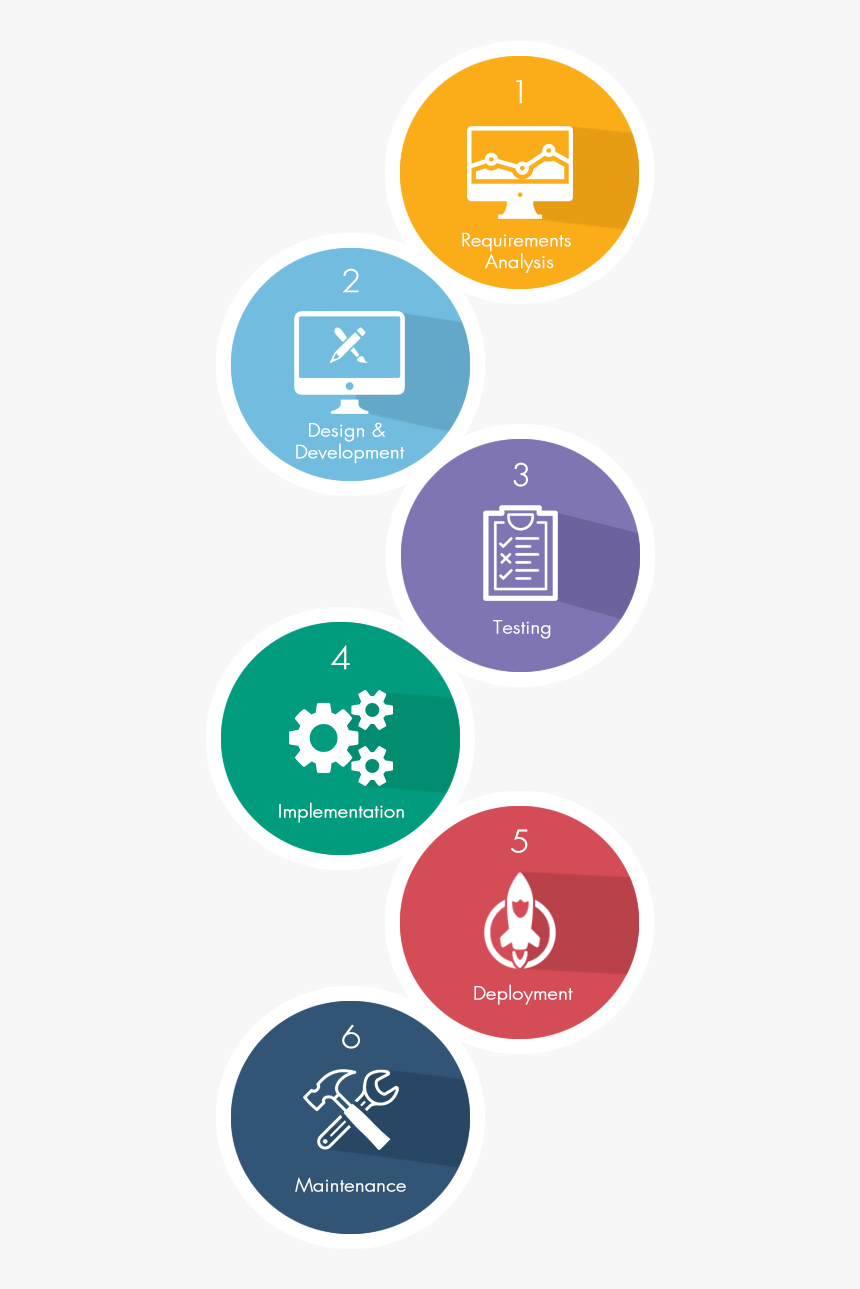 Custom Software Development - Build Code, HD Png Download , Transparent ...