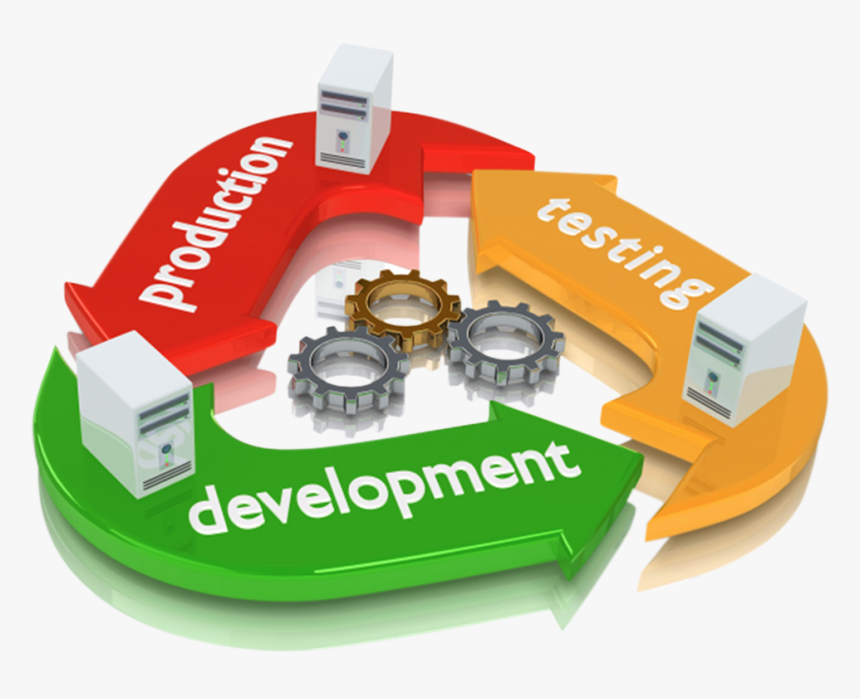 Software Development Images Png, Transparent Png , Transparent Png ...