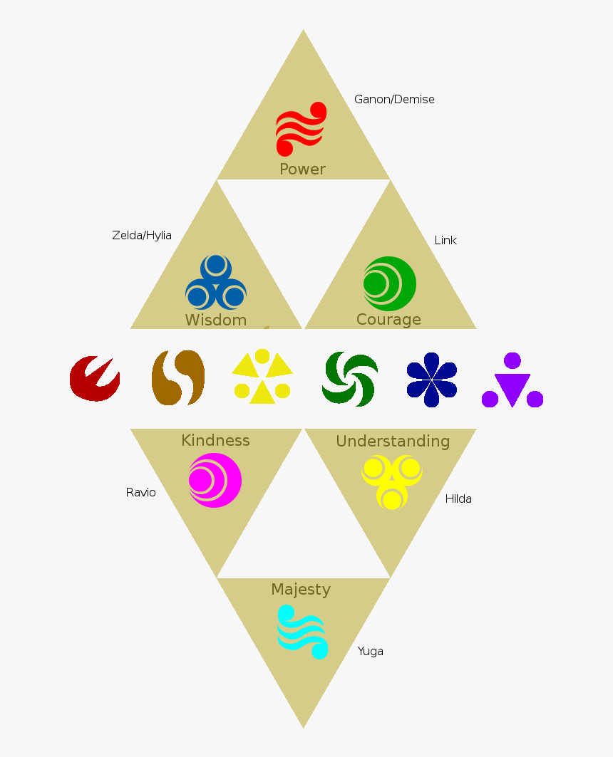 Lorule Triforce, HD Png Download , Transparent Png Image - PNGitem