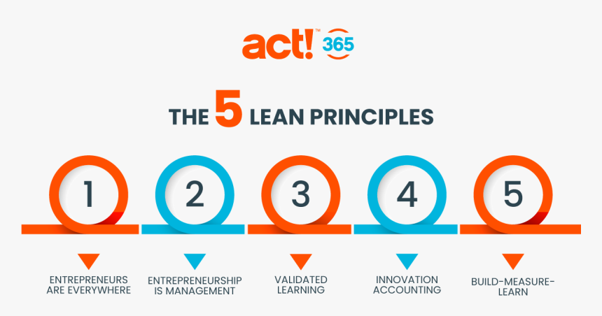 The 5 Lean Principles - Lean Principles, HD Png Download , Transparent ...