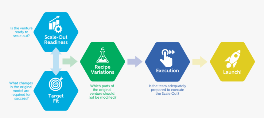 Scale Out Diagram - Sign, HD Png Download , Transparent Png Image - PNGitem