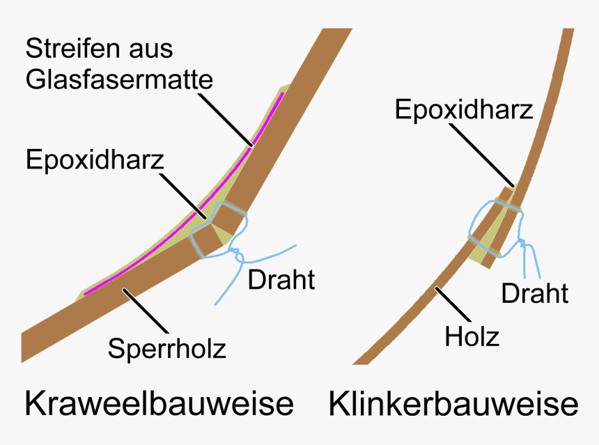 Stitch And Glue 02 - Stitch And Glue Joint, HD Png Download ...