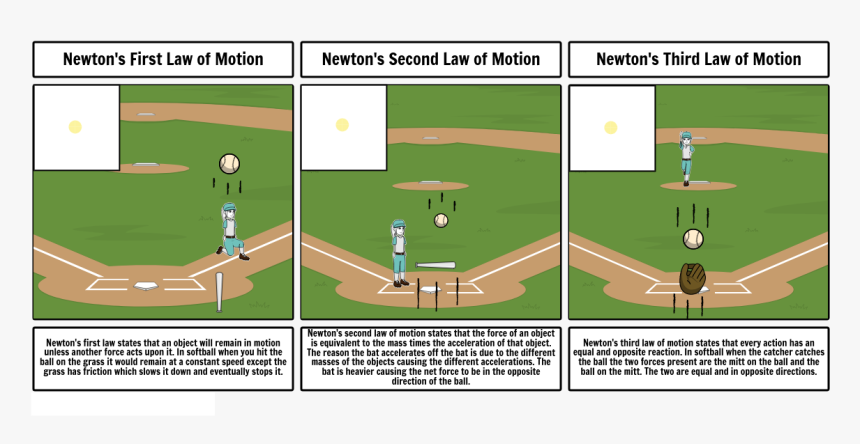 Newtons Third Law Examples Baseball