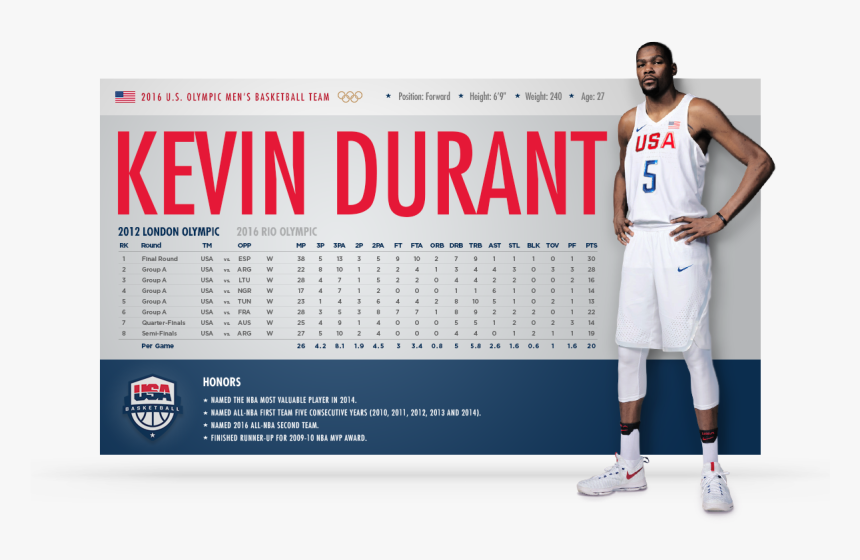 Basketball Player Statistics, HD Png Download , Transparent Png Image ...