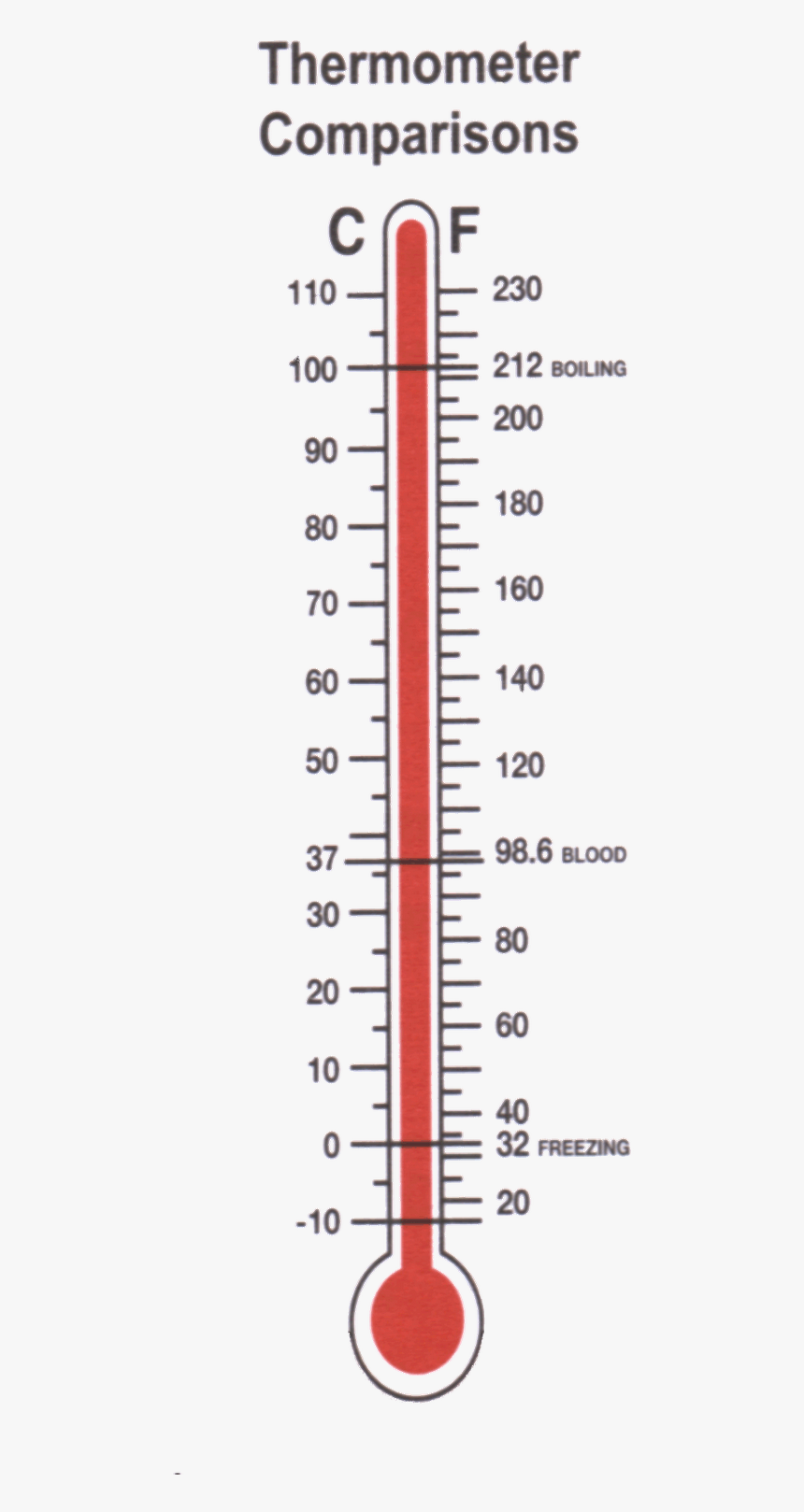 Read Temperature On Clinical Thermometer, HD Png Download , Transparent ...