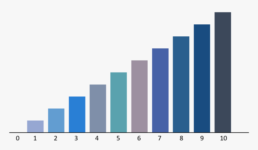 Blue Bar Graph - Spain Gdp 2016 Graph, HD Png Download , Transparent ...