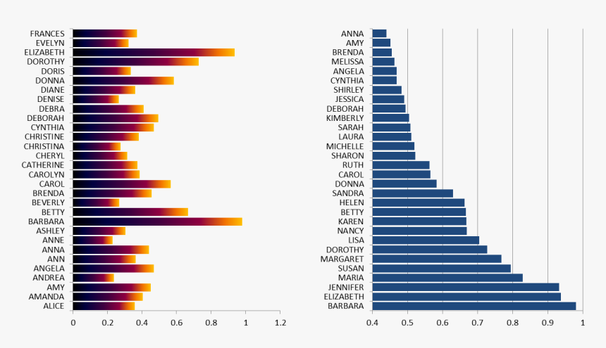 Easier Analysis Graphs - Fertility Rate European Countries, HD Png ...
