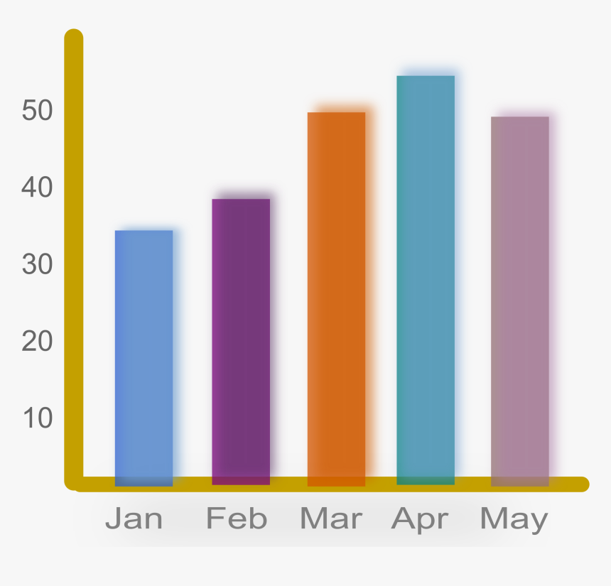 Bar Graph Clipart No Background - Bar Graph Clipart, HD Png Download ...