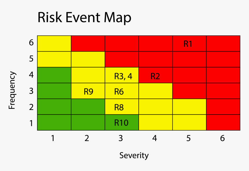 Risk Map Operational Risk, HD Png Download , Transparent Png Image ...