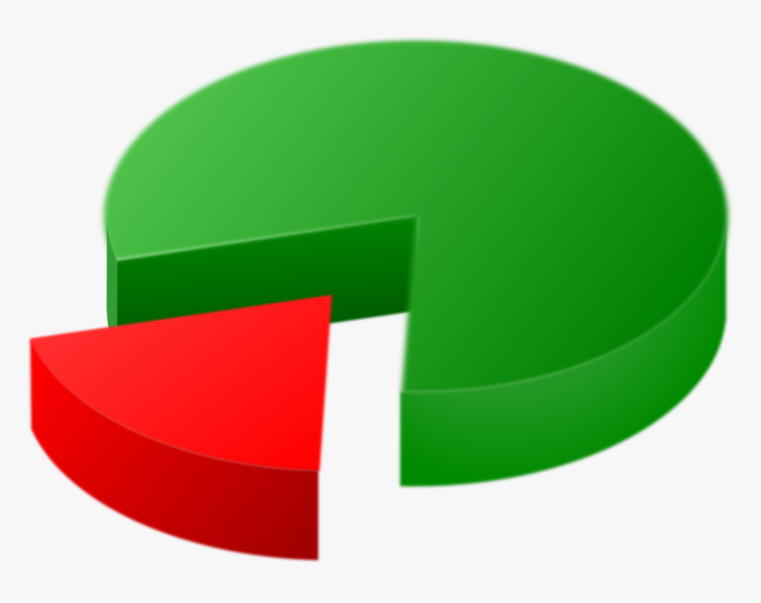 Slice Of Pie Graph, HD Png Download , Transparent Png Image - PNGitem