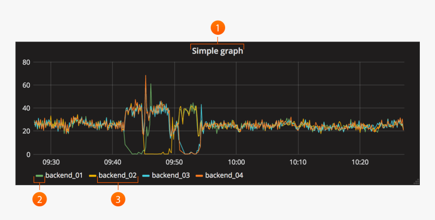 Grafana Line Graph , Png Download - Grafana Graph, Transparent Png ...