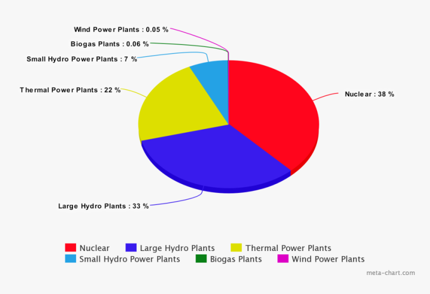 Filemeta Chart Png Wikimedia Commons Meta Bar Graph - Chemical Industry ...