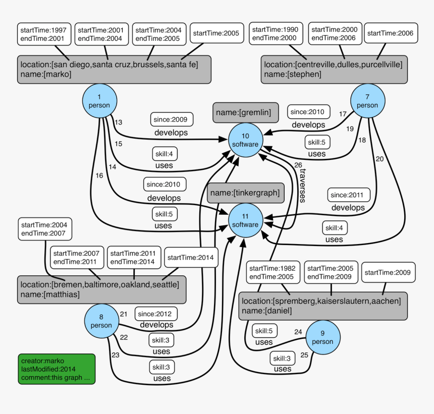 Diagram, HD Png Download , Transparent Png Image - PNGitem