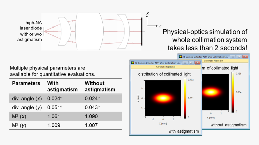 Collimator For Laser Diode, HD Png Download , Transparent Png Image ...