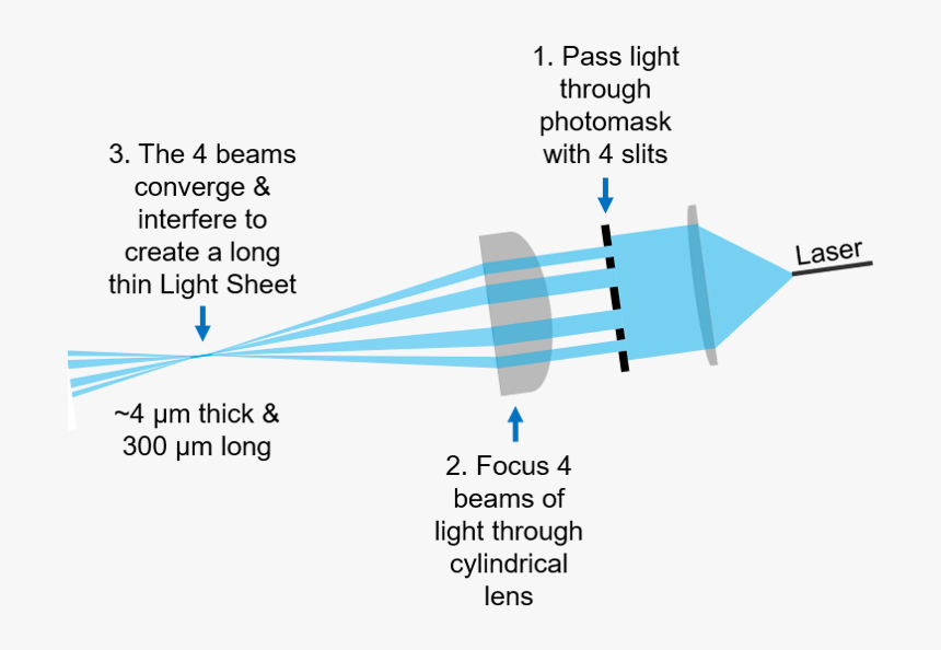 Cylindrical Lens Light Sheet, HD Png Download , Transparent Png Image ...