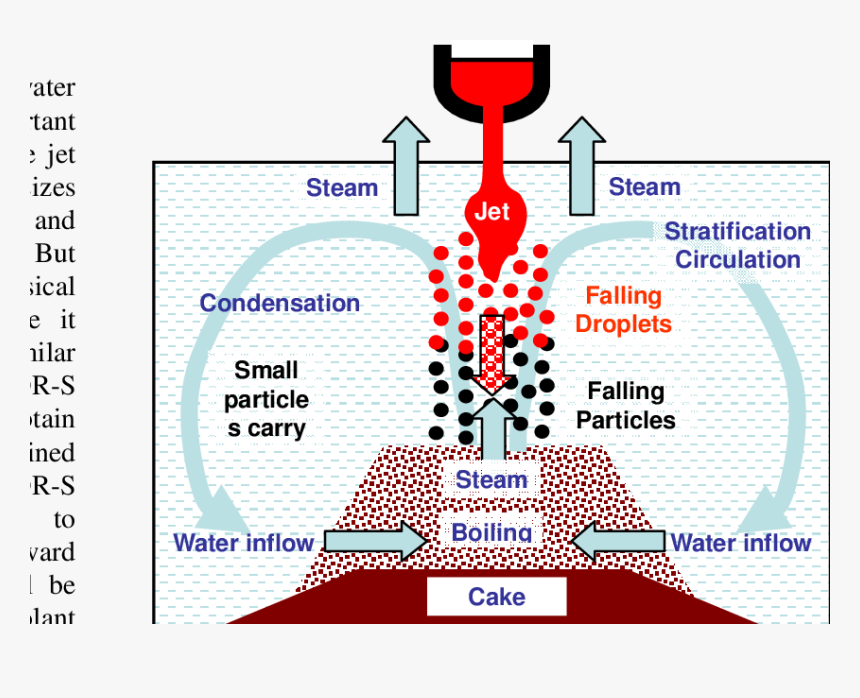 Transparent Falling Debris Png, Png Download , Transparent Png Image ...