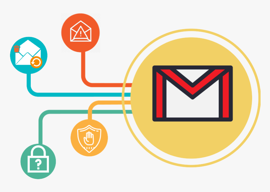 Gmail Phone Number - Gmail Support, HD Png Download , Transparent Png ...