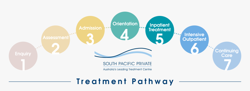 South Pacific Private Pathway Diagram - Graphic Design, HD Png Download ...