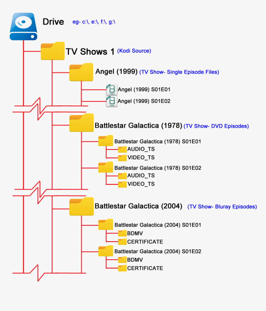 Video tvshow Folder Folder Naming Conventions HD Png Download