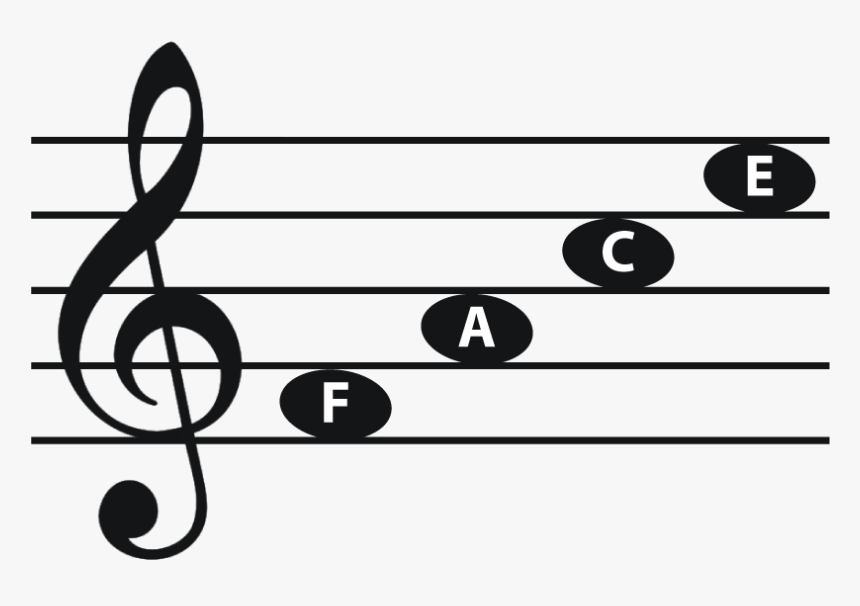 C Sharp Major Scale Treble Clef