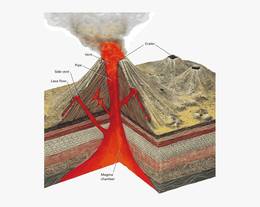 Transparent Volcano Eruption Png - Grade 10 Earth Science, Png Download ...