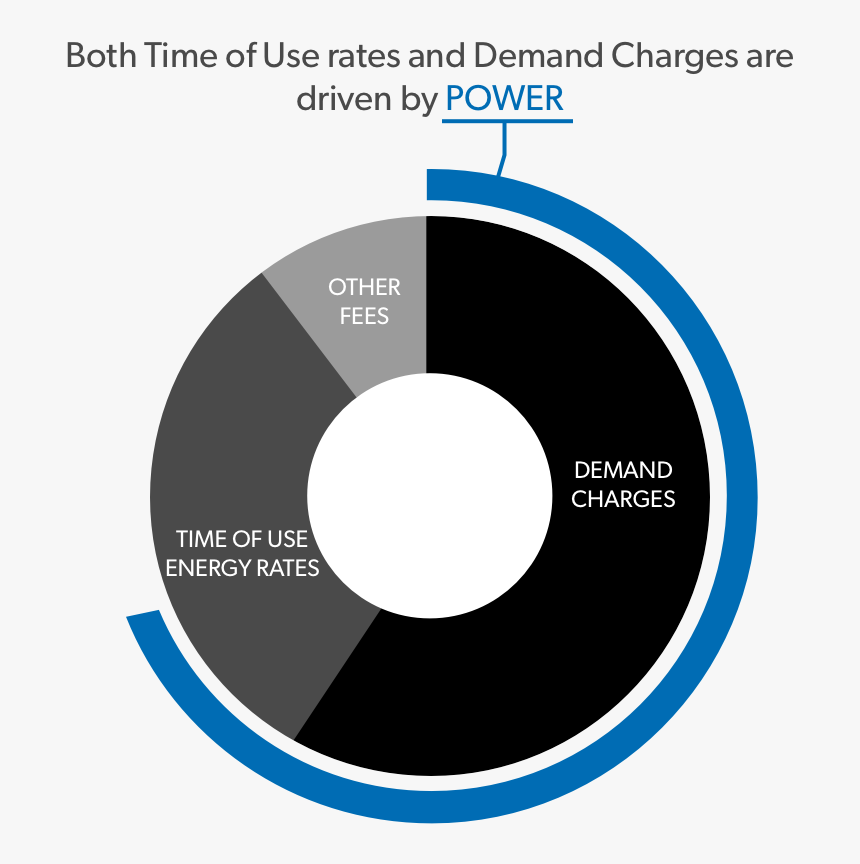 Power Pie Chart V1 - Circle, HD Png Download , Transparent Png Image ...