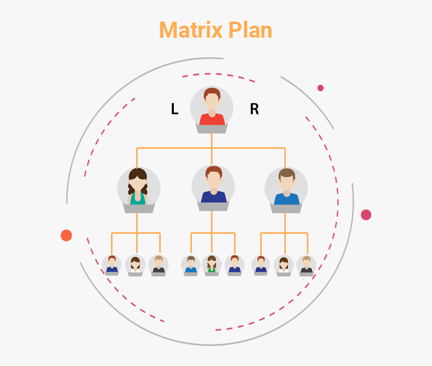 Mlm Binary Plan, HD Png Download , Transparent Png Image - PNGitem
