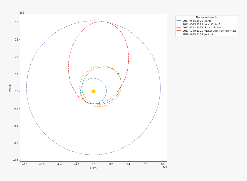 / Images/examples Going To Jupiter With Python Using - Circle, HD Png ...