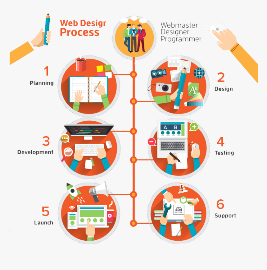Responsive Web Design Clipart Png - Web Design Problems Infographics ...