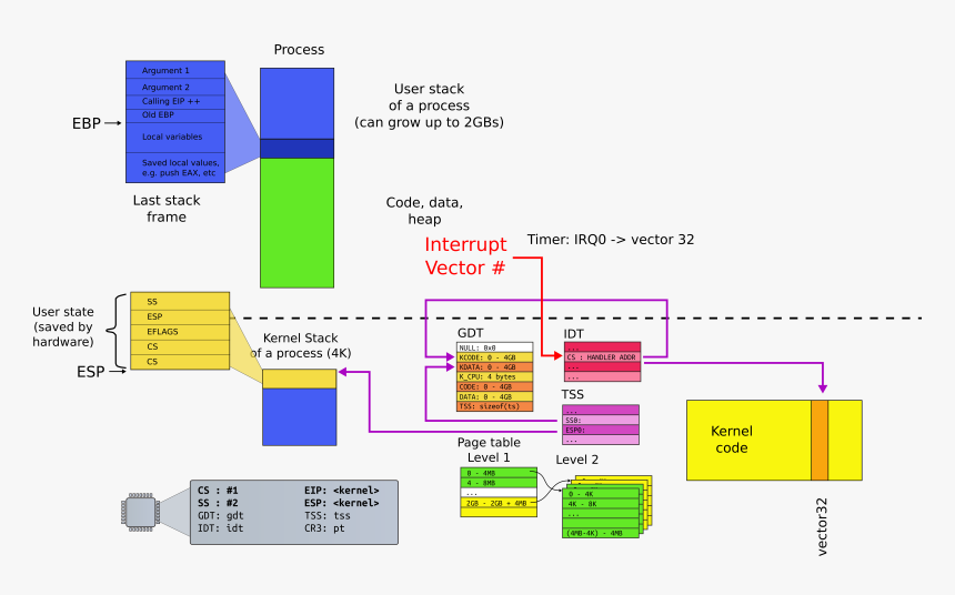 Switch Based Interrupt Png, Transparent Png , Transparent Png Image ...
