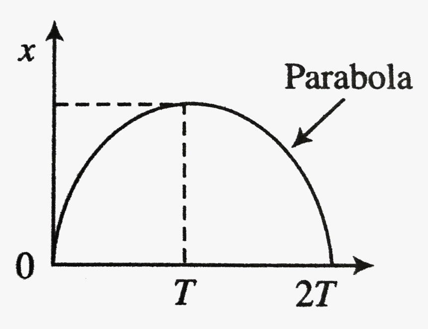 Parabolan V, HD Png Download , Transparent Png Image - PNGitem