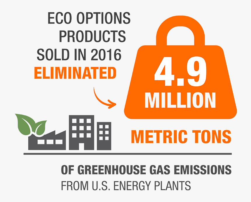 Green House Data, HD Png Download , Transparent Png Image - PNGitem
