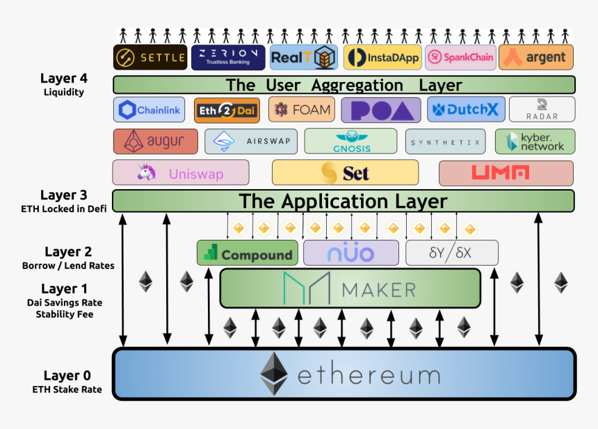 Ethereum Defi, HD Png Download , Transparent Png Image - PNGitem