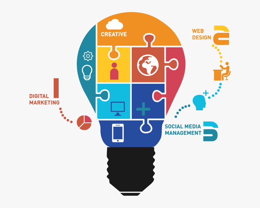 Services Overview Graphic - Creative Digital Marketing Png, Transparent ...