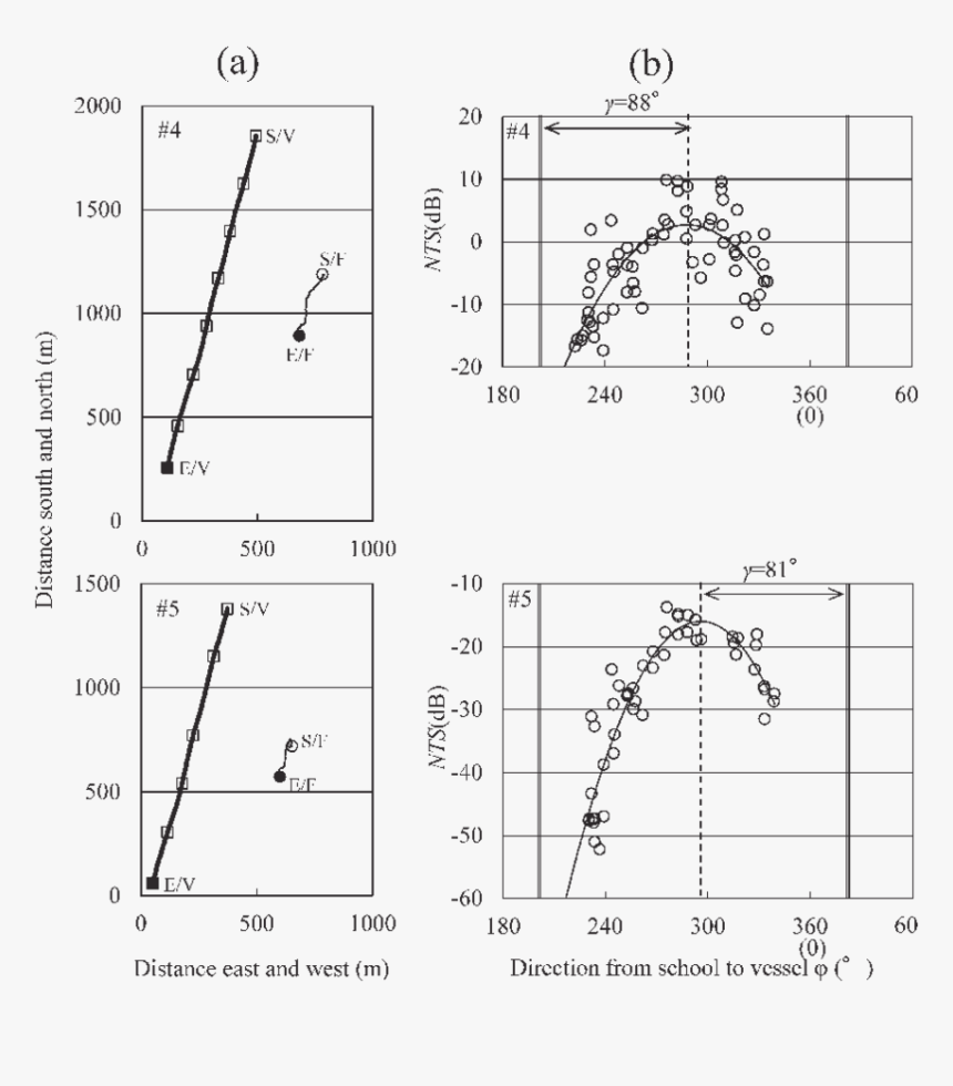 Diagram, HD Png Download , Transparent Png Image - PNGitem
