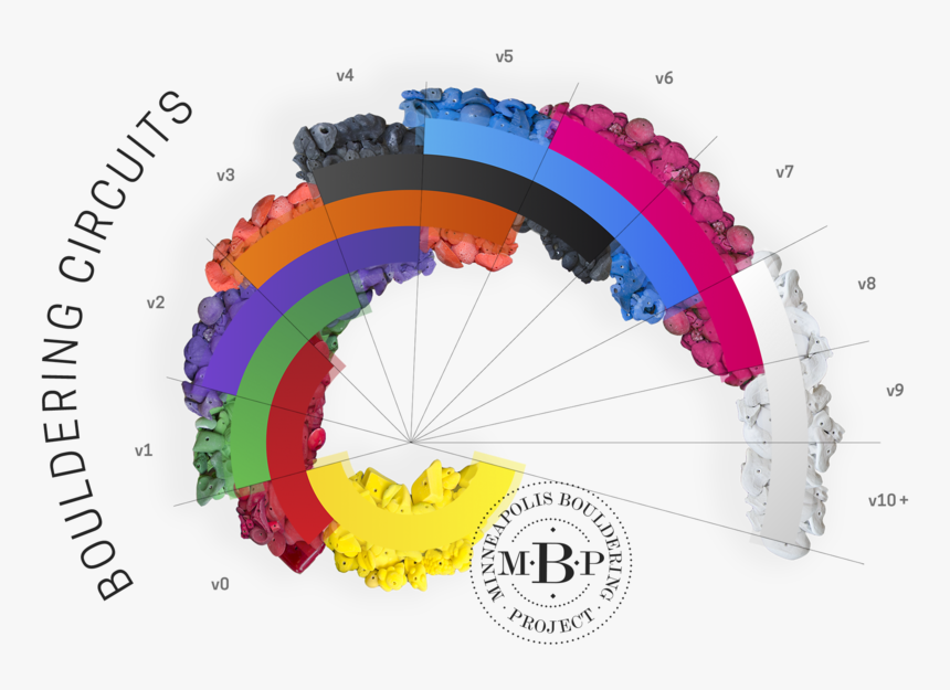 Mbp Pre Open Circuit - Bouldering Color Codes, HD Png Download ...
