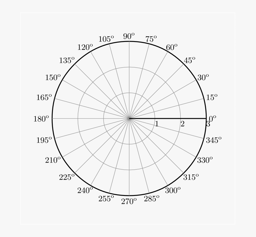 Polar Coordinates Graph Paper Polar Coordinates With Degrees HD Png 